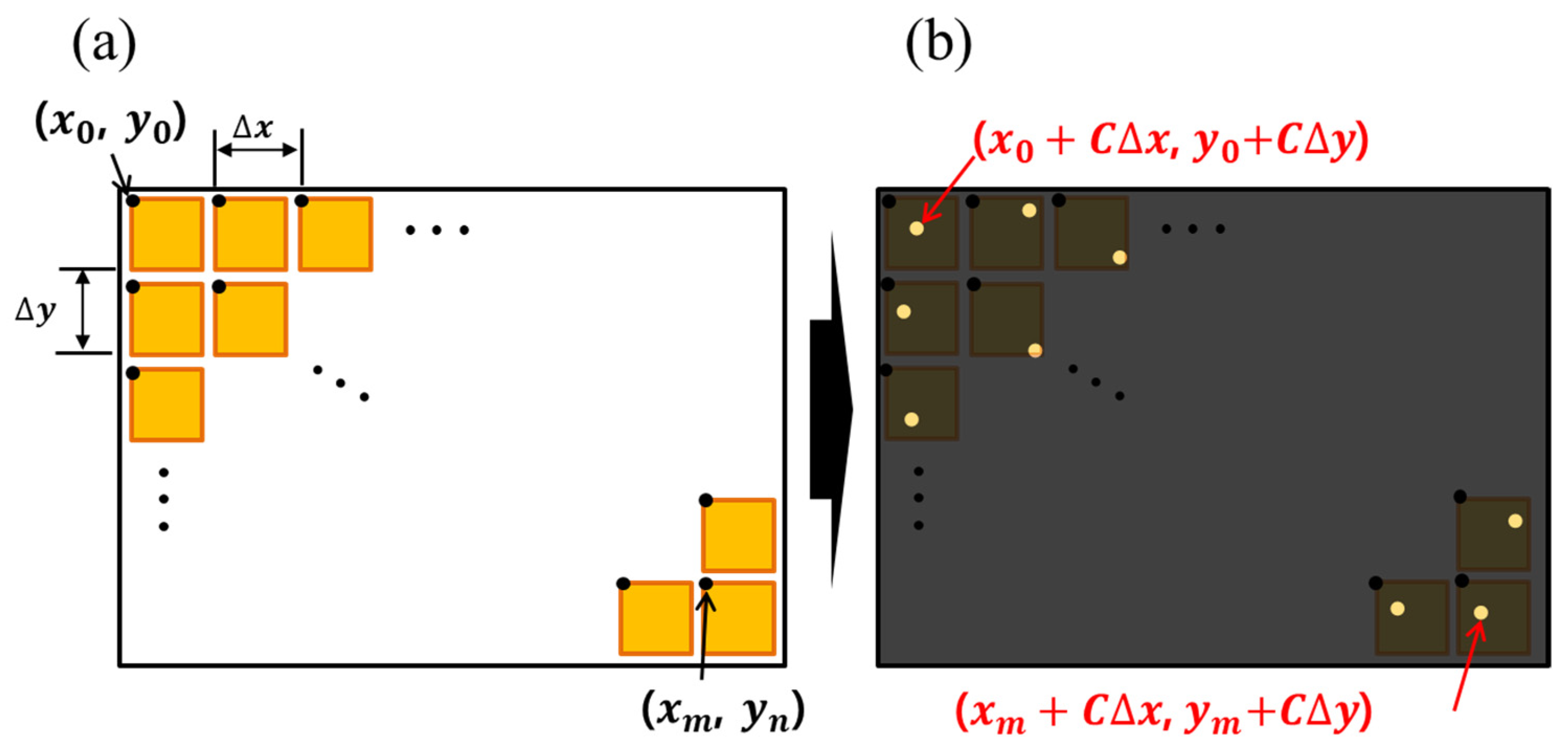 Applied Sciences | Free Full-Text | Study of Non-Periodic Pinhole Array ...