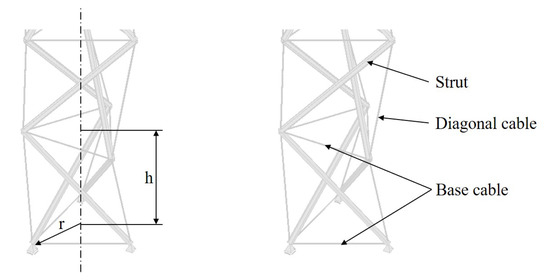 In Search of Lightweight Deployable Tensegrity Columns