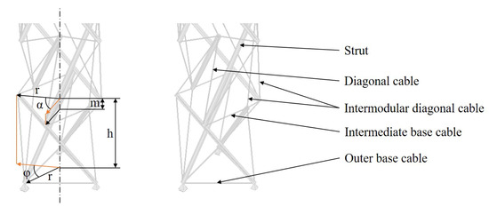 In Search of Lightweight Deployable Tensegrity Columns