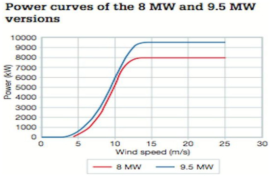 SCADA Data-Based Support Vector Machine Wind Turbine Power Curve Uncertainty Estimation and Its ...