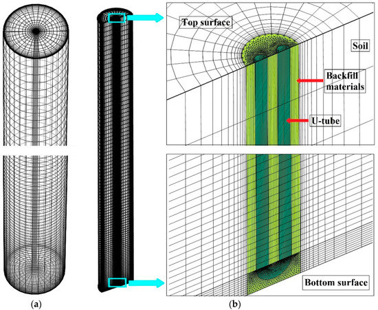 Dynamic and Static Investigation of Ground Heat Exchangers Equipped ...