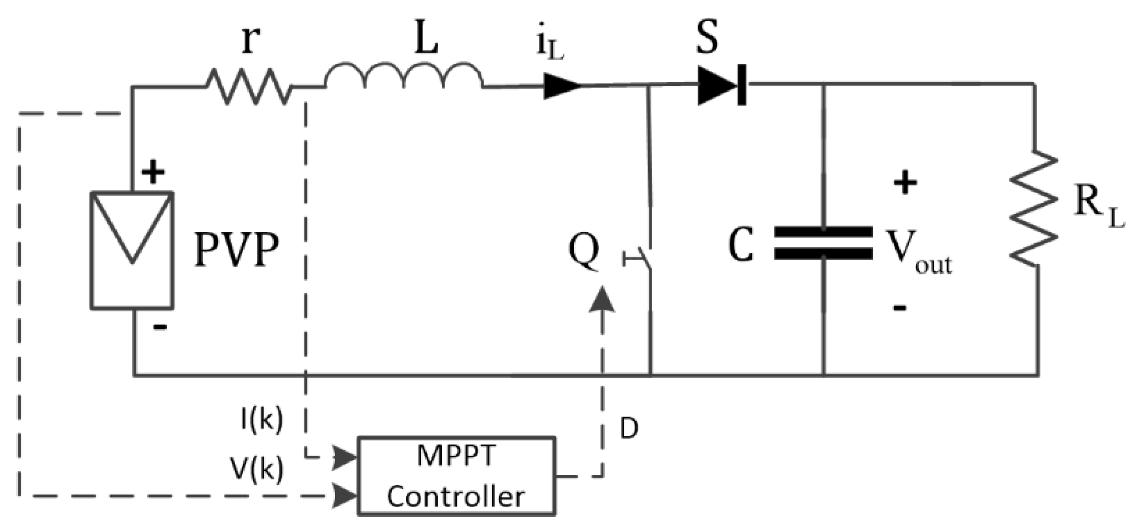 Hardware in the Loop Platform for Testing Photovoltaic System Control