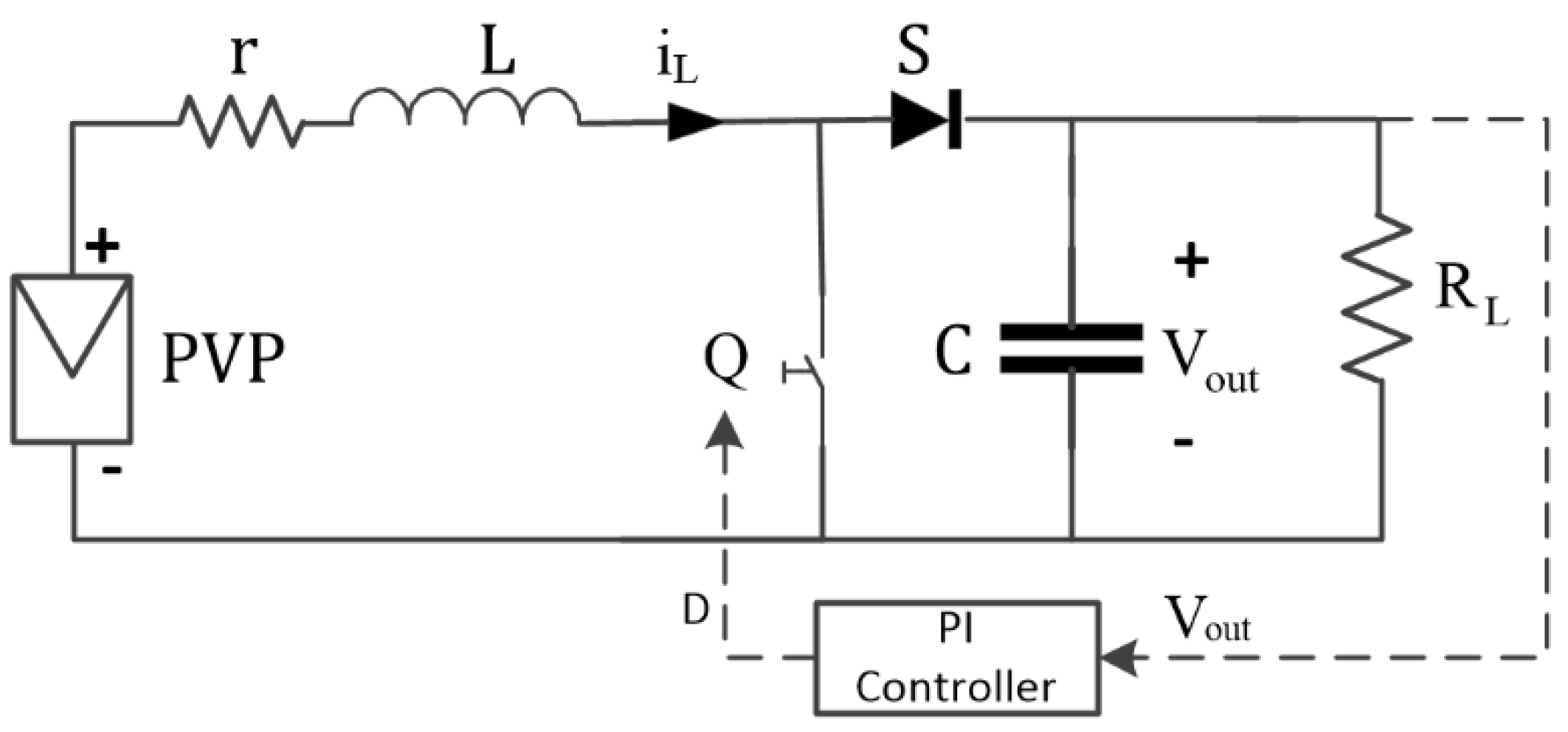 Applied Sciences | Free Full-Text | Hardware in the Loop Platform for ...