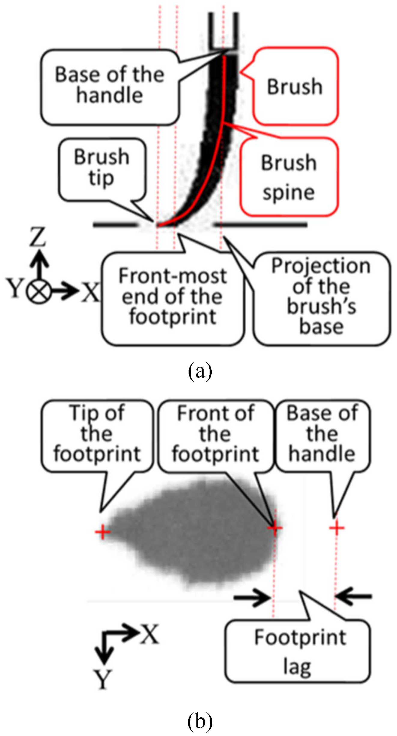 Calligraphy Brush Trajectory Control of by a Robotic Arm