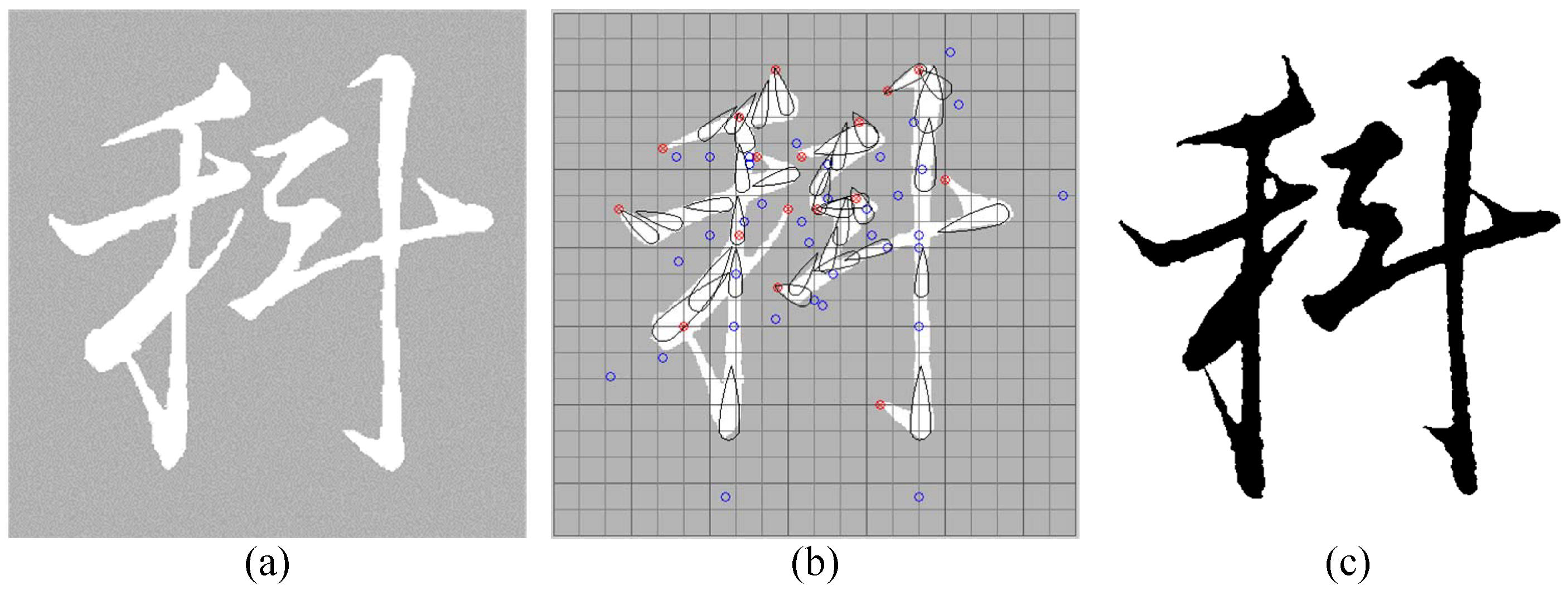 Calligraphy Brush Trajectory Control of by a Robotic Arm