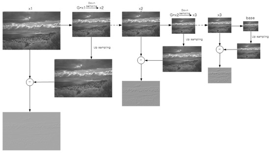 Visible and Near-Infrared Image Synthesis Using PCA Fusion of ...