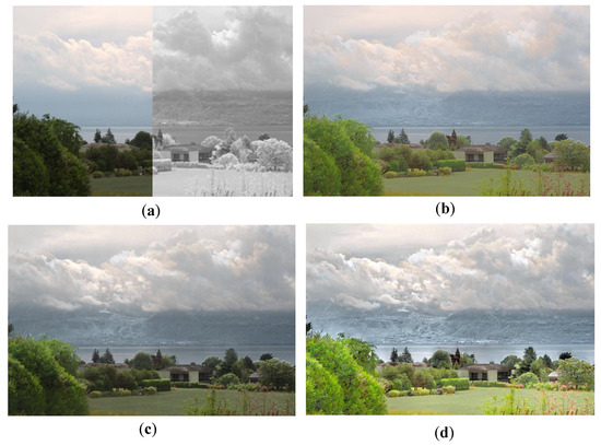 Visible and Near-Infrared Image Synthesis Using PCA Fusion of ...