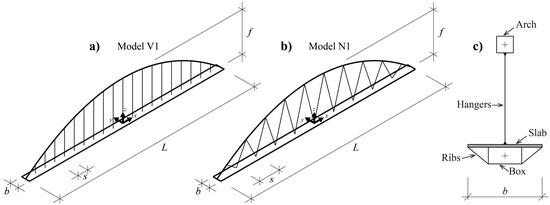 Improving the Structural Behavior of Tied-Arch Bridges by Doubling the ...