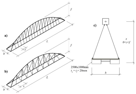 Improving the Structural Behavior of Tied-Arch Bridges by Doubling the ...