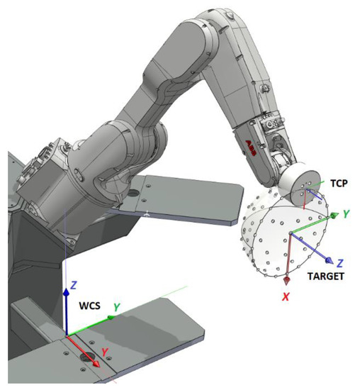 Influence of the Approach Direction on the Repeatability of an ...