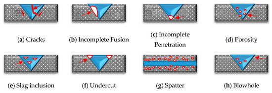 AE-RTISNet: Aeronautics Engine Radiographic Testing Inspection System ...