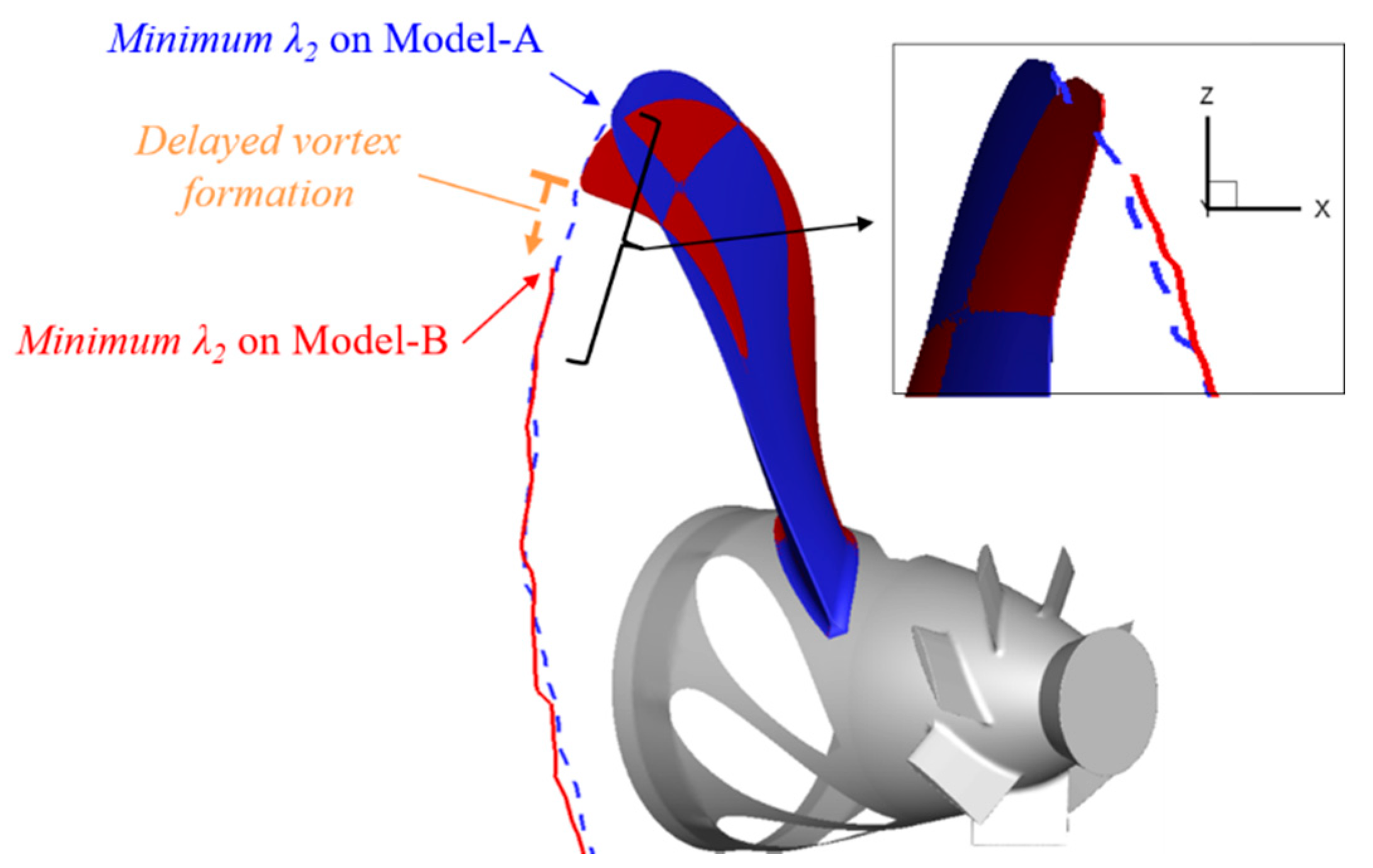 Applied Sciences | Free Full-Text | Numerical Investigation of Tip ...