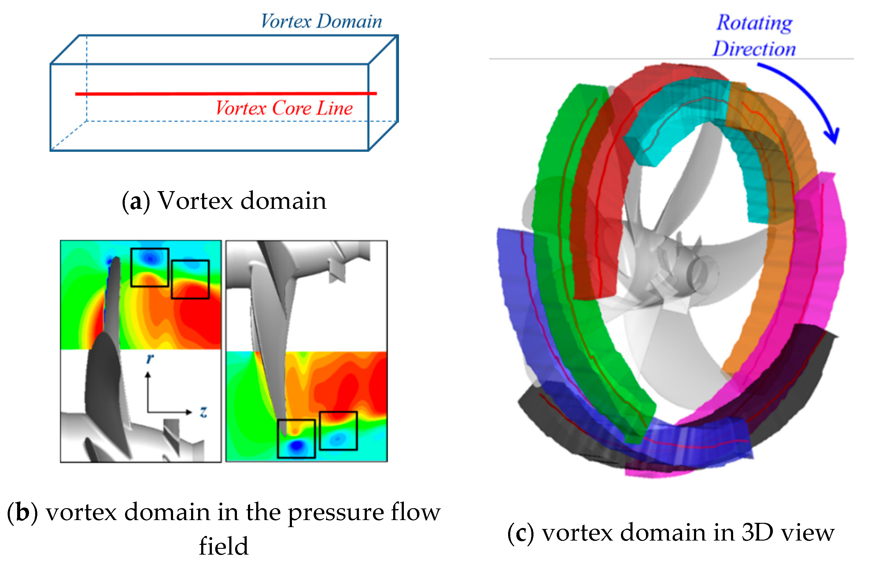 Numerical Investigation of Tip Vortex Cavitation Inception and Noise of ...