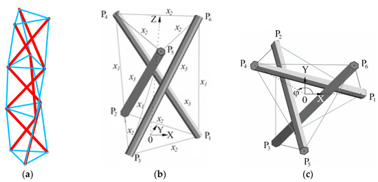 Applied Sciences | Free Full-Text | Response of a Tensegrity Simplex in ...
