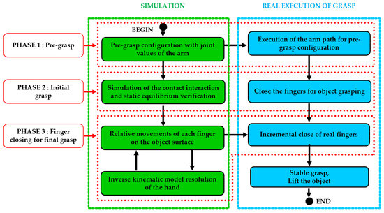 Grasp Planning Pipeline for Robust Manipulation of 3D Deformable Objects with Industrial Robotic ...