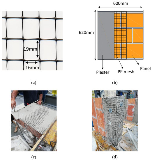 Impact of the Textile Mesh on the Efficiency of TRM Strengthening ...