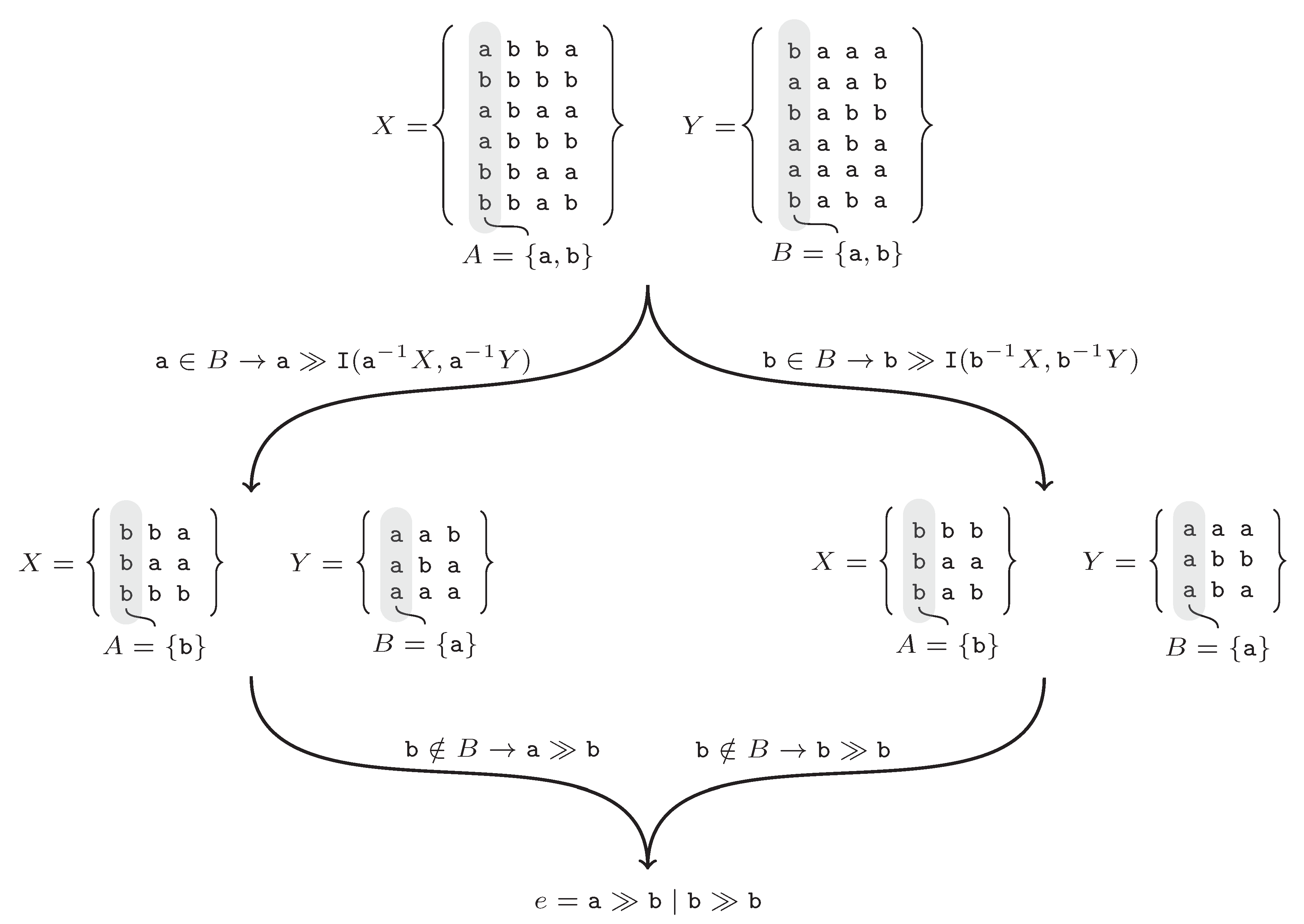 Parsing Expression Grammars and Their Induction Algorithm