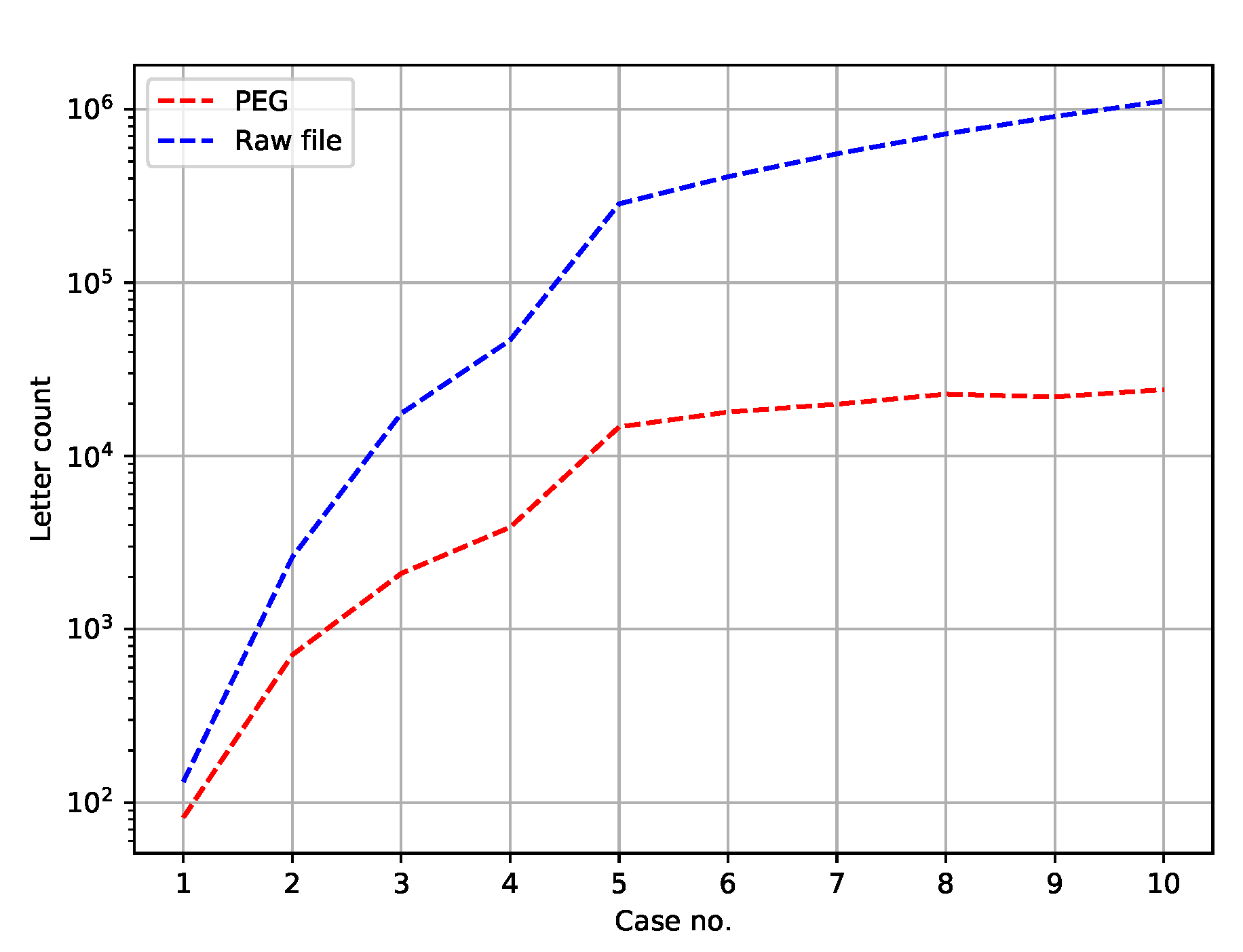 Parsing Expression Grammars and Their Induction Algorithm