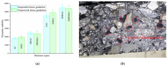 Study on Mechanical and Viscoelastic Properties of Asphalt Mixture ...