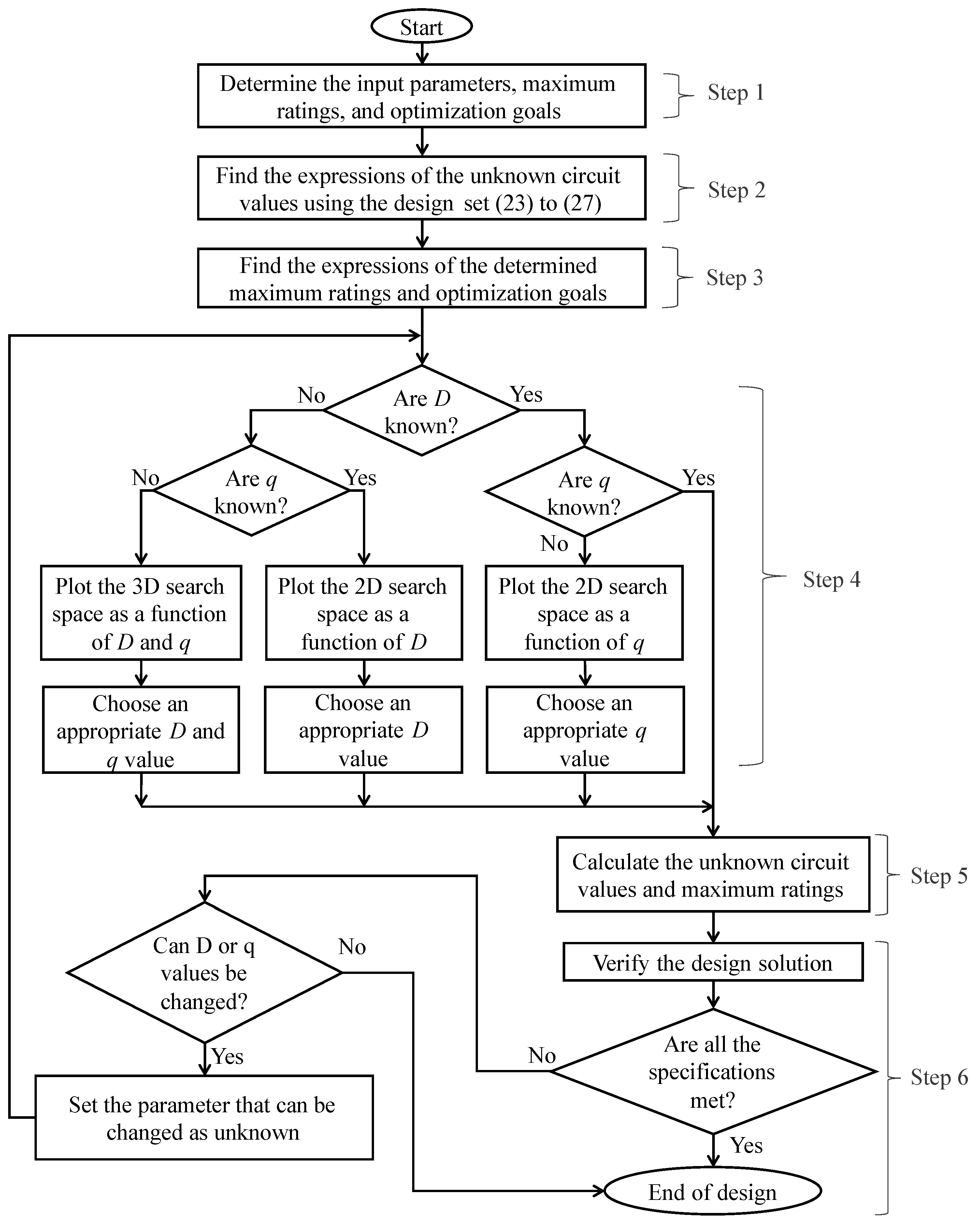 Applied Sciences | Free Full-Text | Design Methodology of the Class-E ...