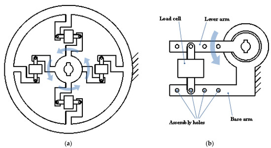 Development and Application of Motor-Equipped Reaction Torque Sensor ...