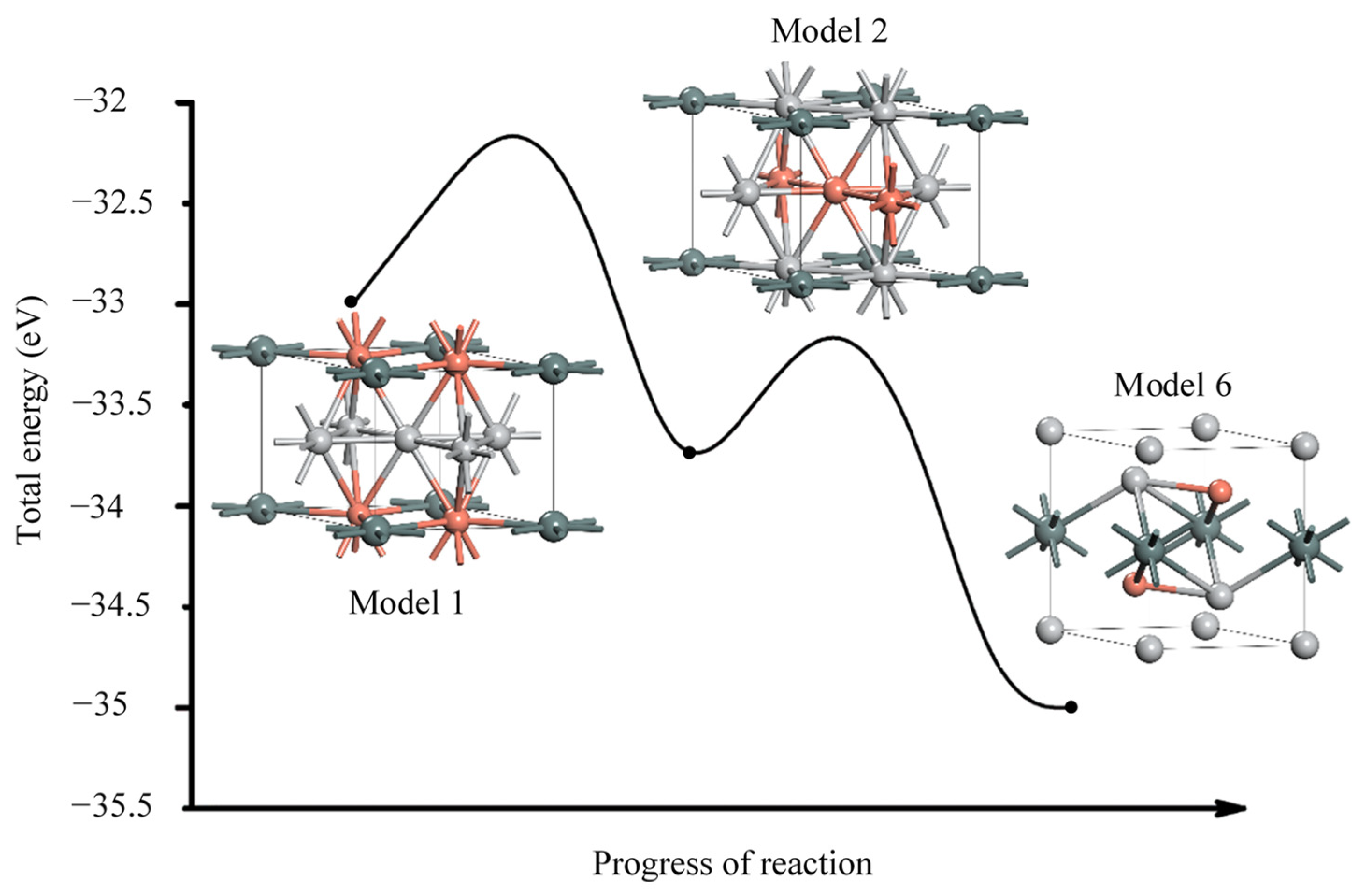 New Ternary Compounds of the Composition Cu2SnTi3 and Their Crystal ...