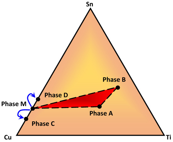 New Ternary Compounds of the Composition Cu2SnTi3 and Their Crystal ...