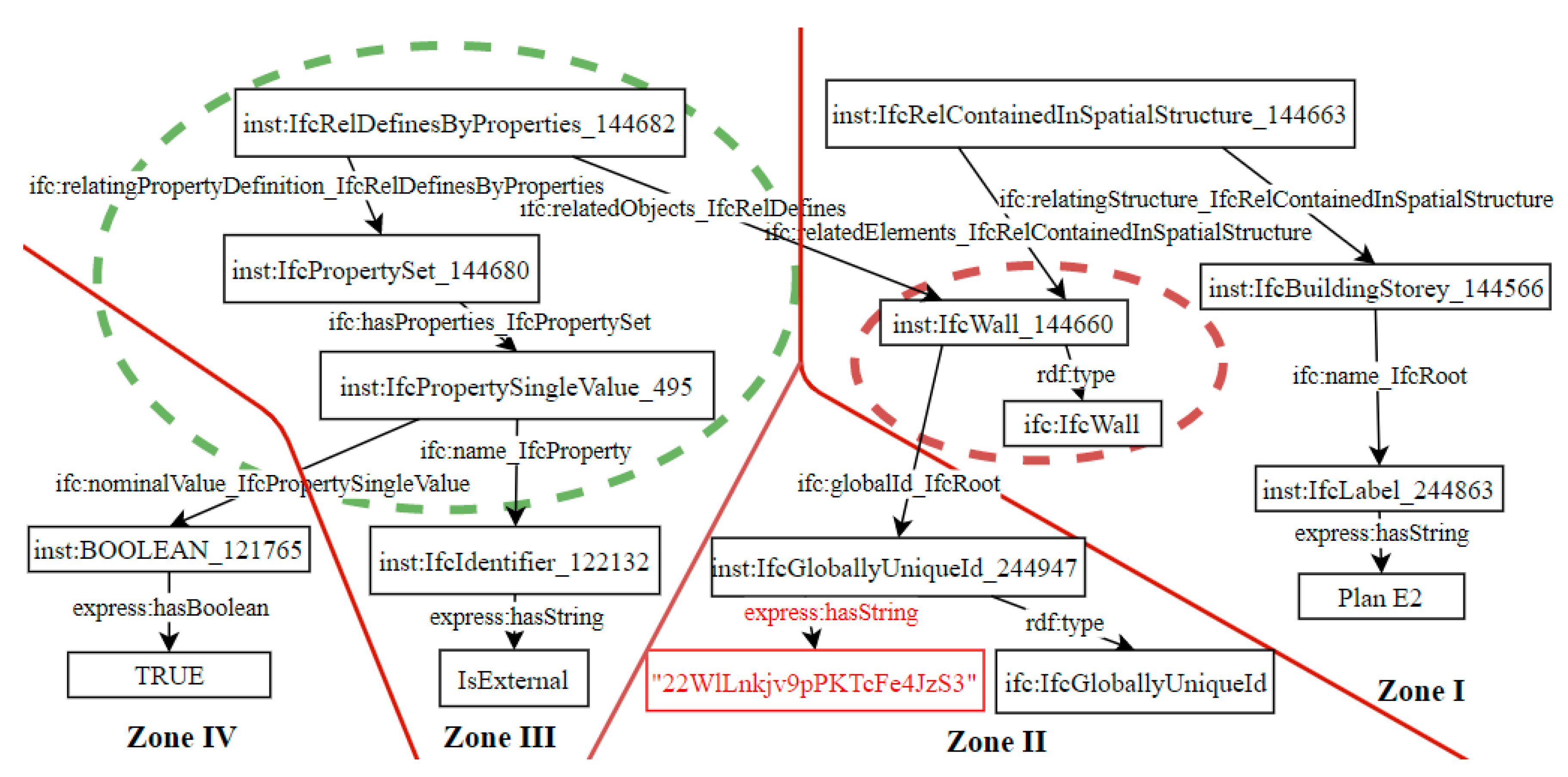 An Approach of Automatic SPARQL Generation for BIM Data Extraction