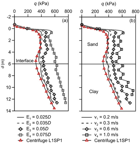 Estimation of Distribution Factor for Peak Penetration Resistance ...