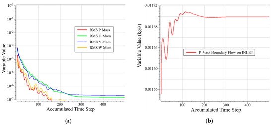 A New Method for Rapid Optimization Design of a Subsonic Tandem Blade