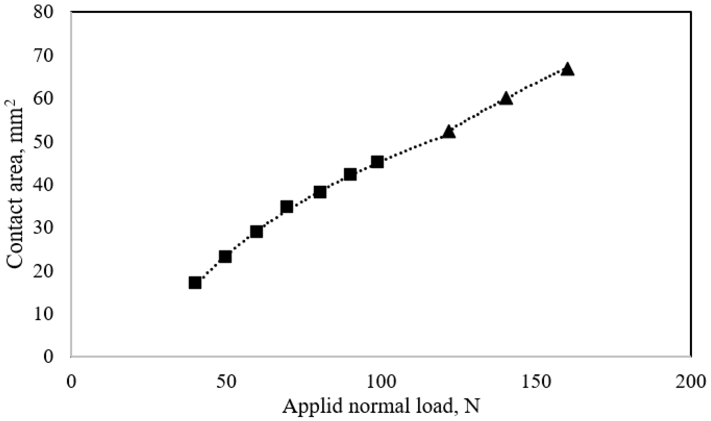 In Situ Rubber-Wheel Contact on Road Surface Using Ultraviolet-Induced ...
