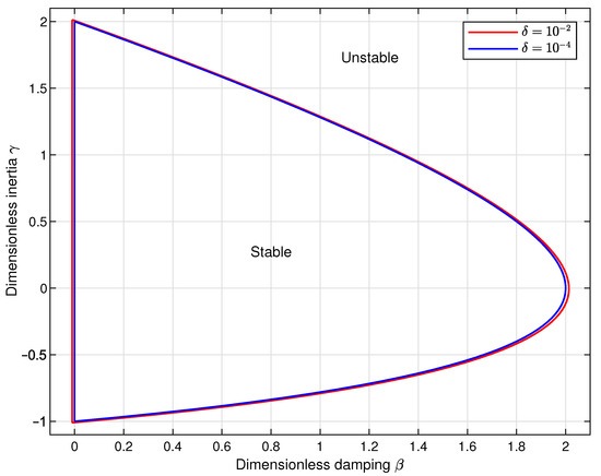 Stability Analysis and User Perception of Haptic Rendering Combining Virtual Elastic, Viscous ...