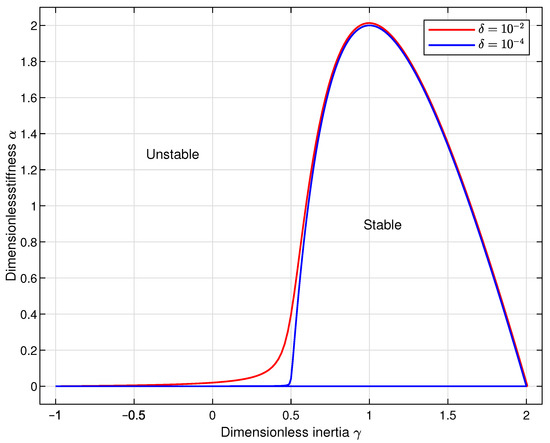 Stability Analysis and User Perception of Haptic Rendering Combining Virtual Elastic, Viscous ...