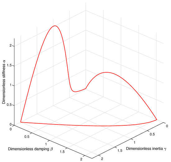Stability Analysis and User Perception of Haptic Rendering Combining Virtual Elastic, Viscous ...