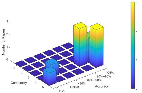 Computational Fluid Dynamics Applied to Lubricated Mechanical ...