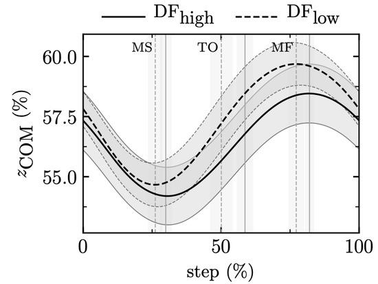 Duty Factor Reflects Lower Limb Kinematics of Running