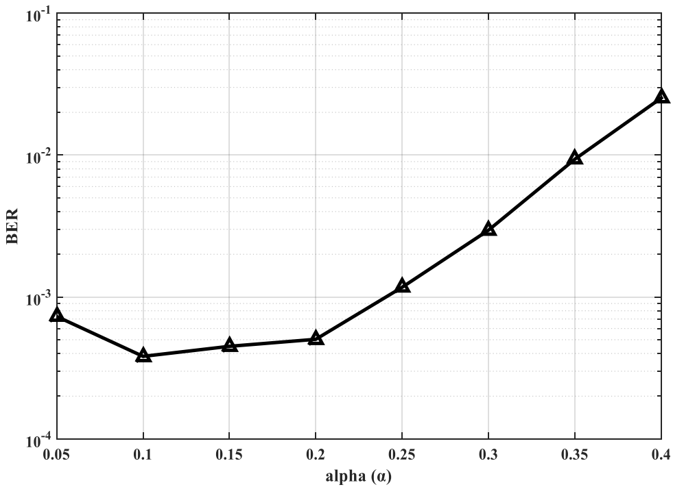 Iterative Signal Detection Scheme Using Multilayer Perceptron For A Bit Patterned Media