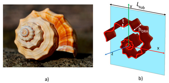 Bio-Inspired Dielectric Resonator Antenna for Wideband Sub-6 GHz Range