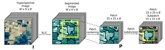 Dual-Window Superpixel Data Augmentation for Hyperspectral Image Classification