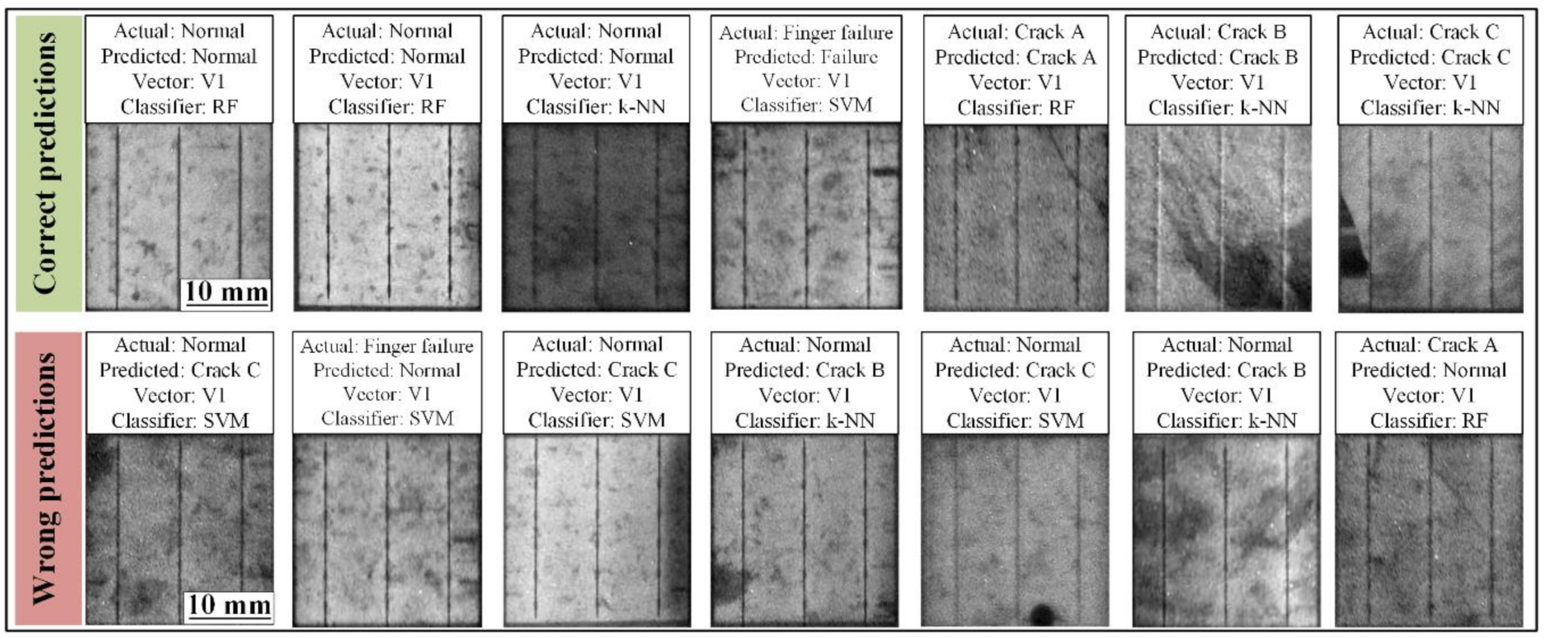 Solar Cell Cracks and Finger Failure Detection Using Statistical ...