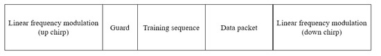 Long-Range Acoustic Communication Using Differential Chirp Spread Spectrum