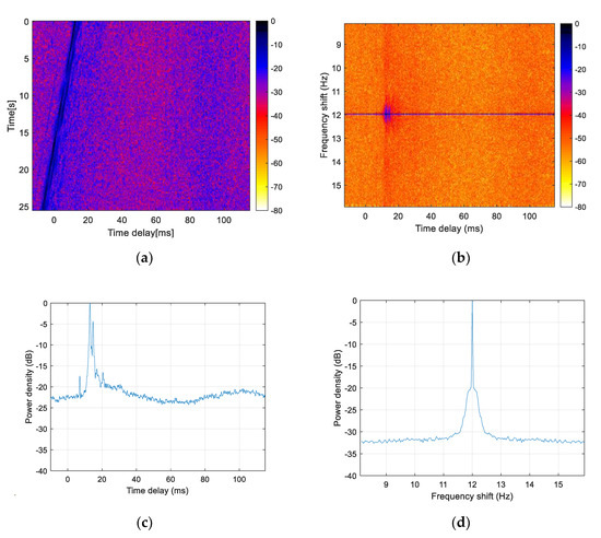 Long-Range Acoustic Communication Using Differential Chirp Spread Spectrum
