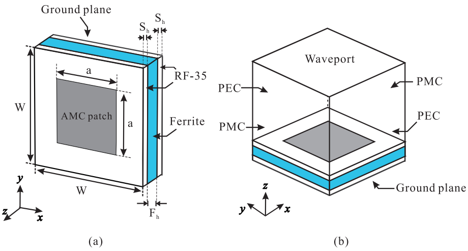 Low-Profile Spidron Fractal Dipole Antenna with a Ferrite-Loaded ...