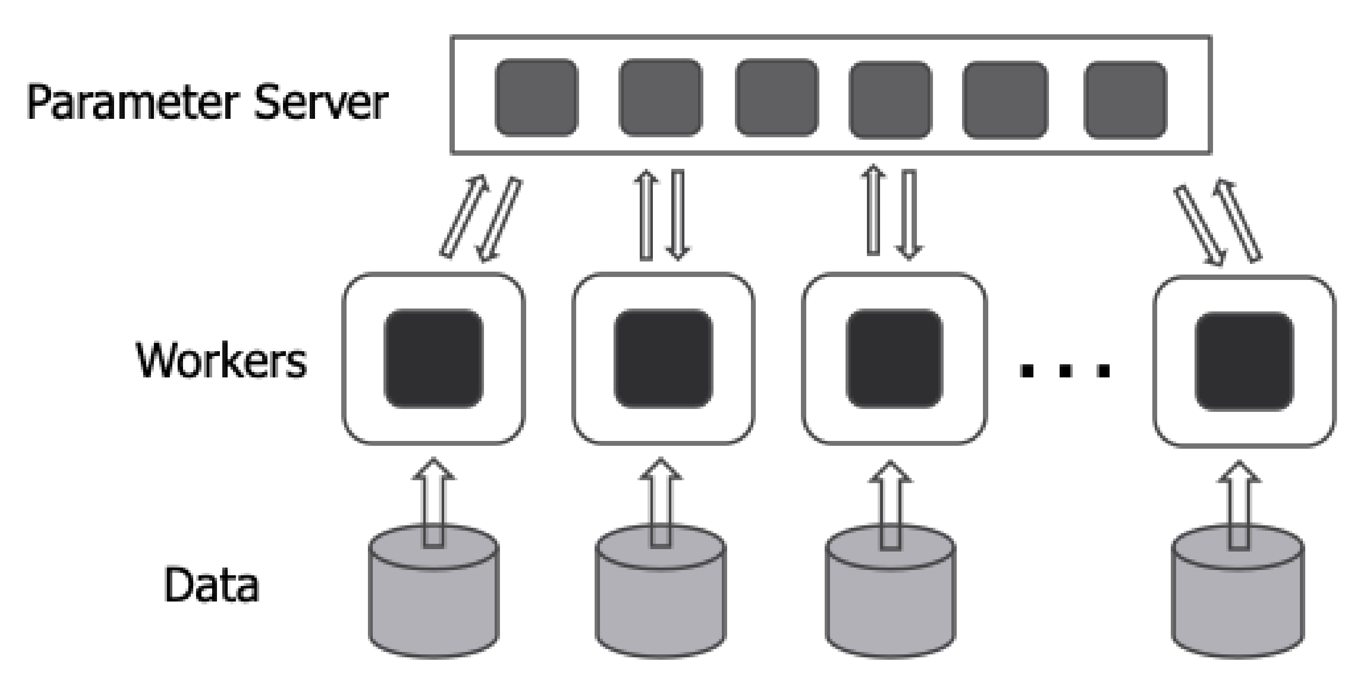 Communication Optimization Schemes for Accelerating Distributed Deep ...