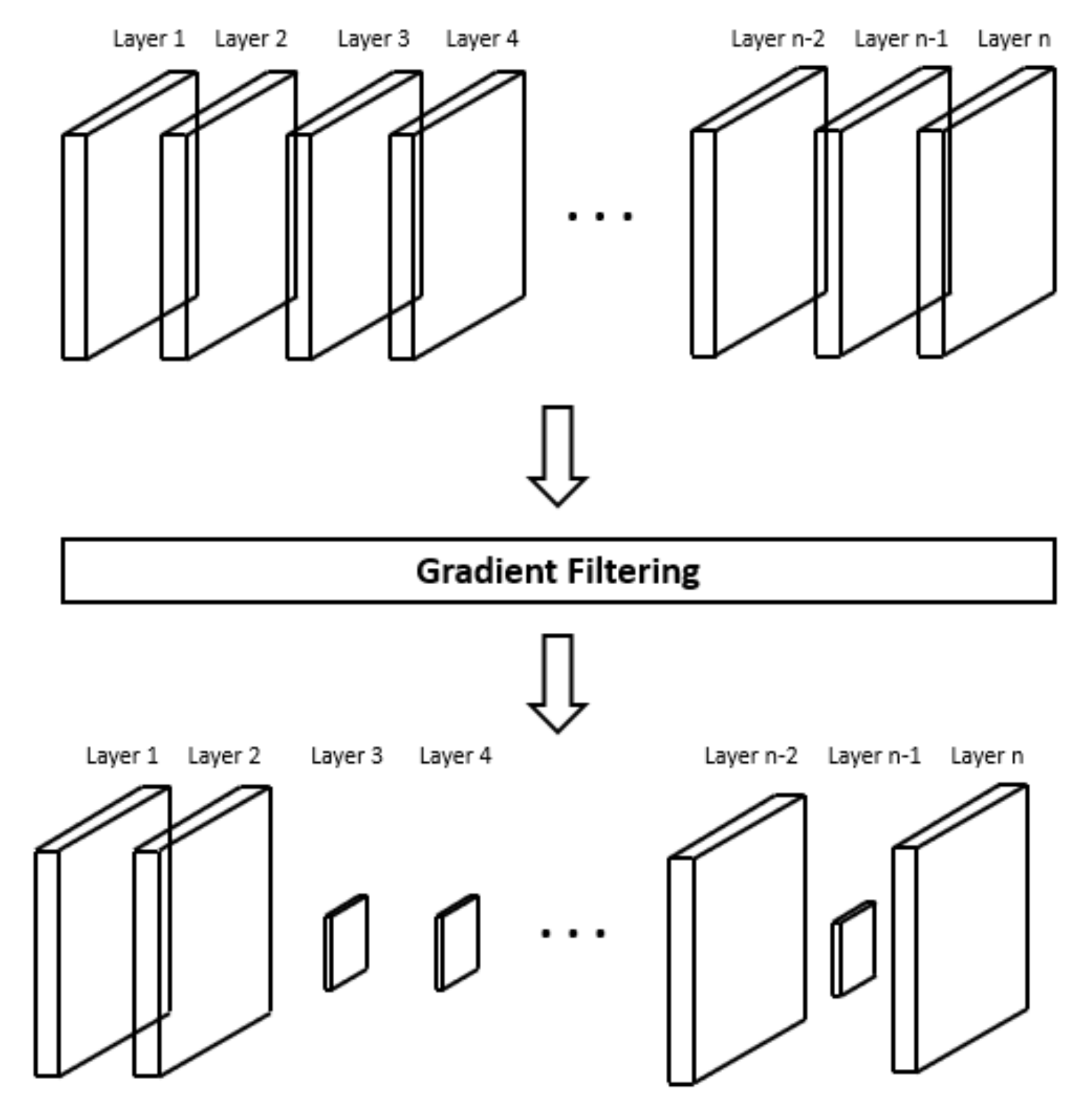 Communication Optimization Schemes for Accelerating Distributed Deep Learning Systems