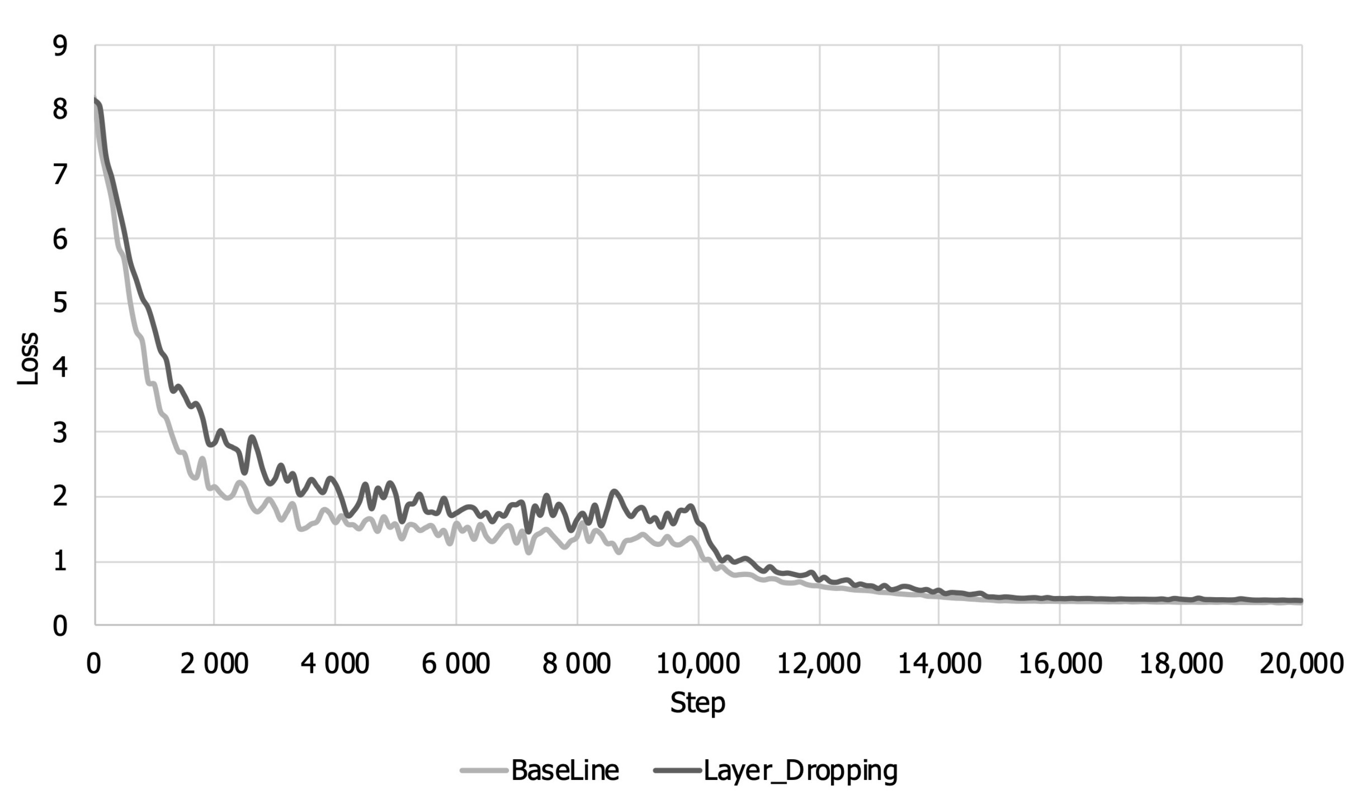 Communication Optimization Schemes for Accelerating Distributed Deep Learning Systems