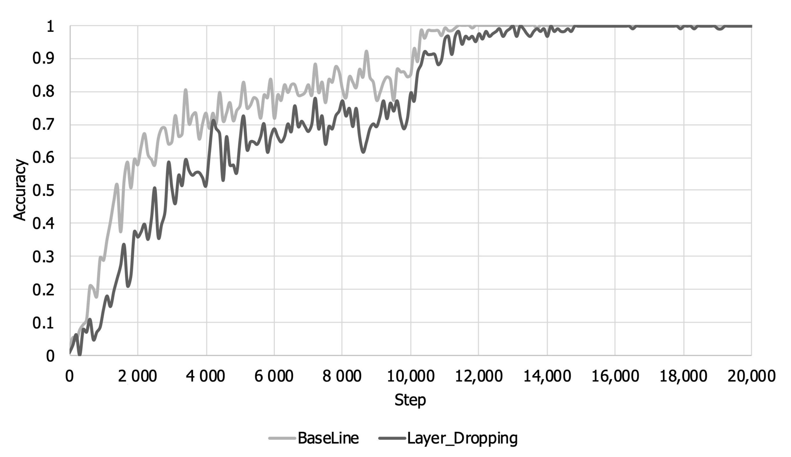 Communication Optimization Schemes for Accelerating Distributed Deep ...