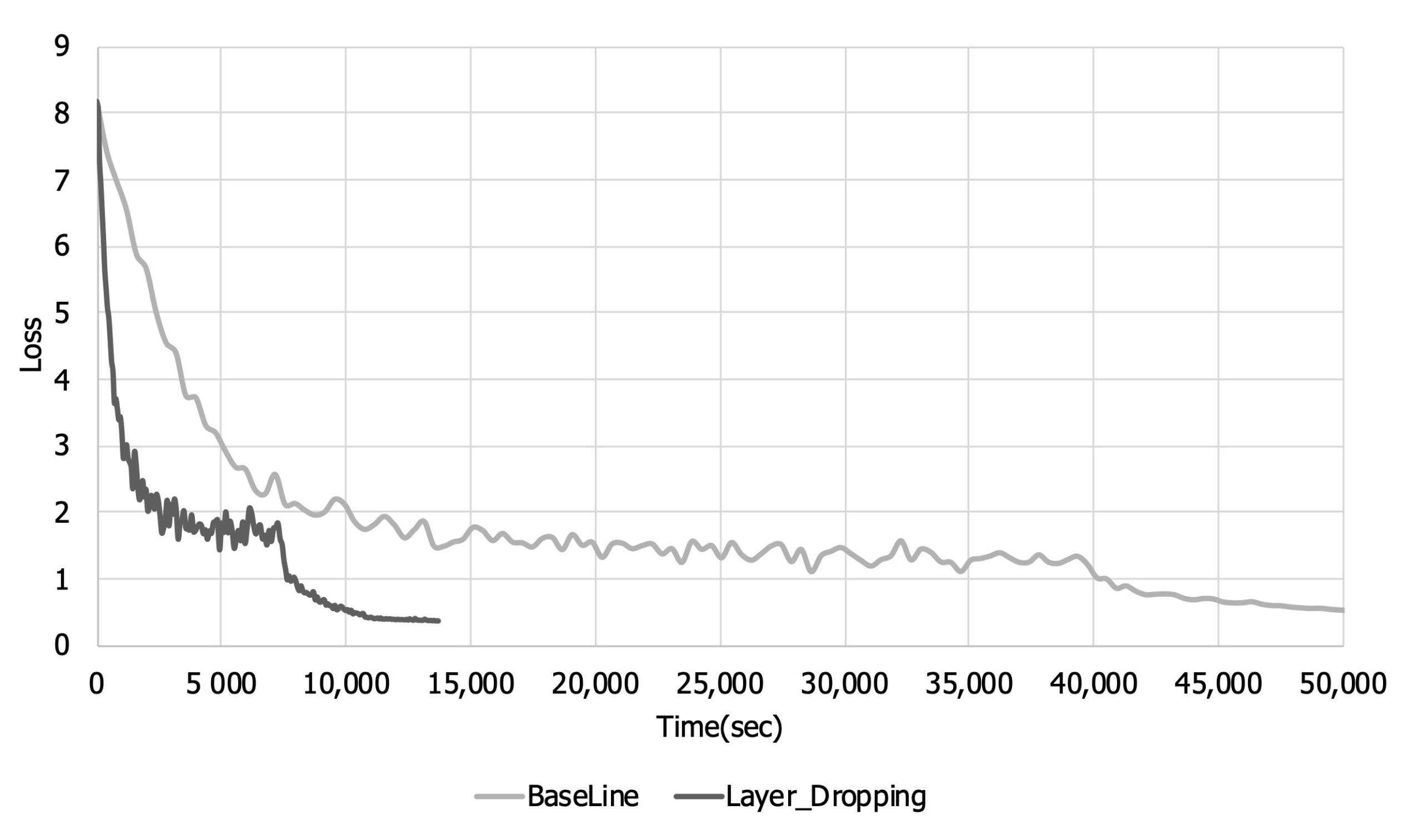 Communication Optimization Schemes for Accelerating Distributed Deep Learning Systems