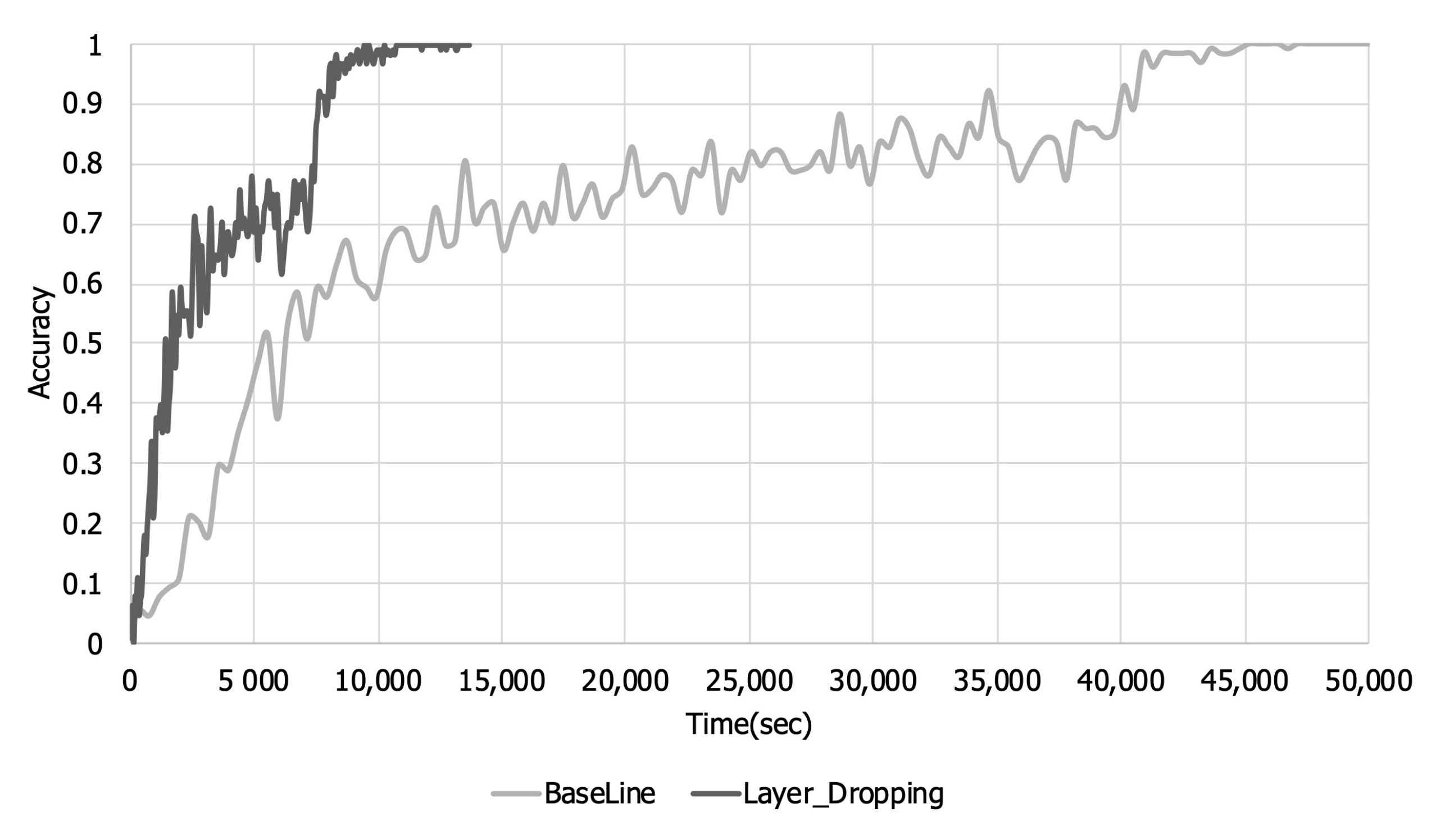 Communication Optimization Schemes for Accelerating Distributed Deep Learning Systems