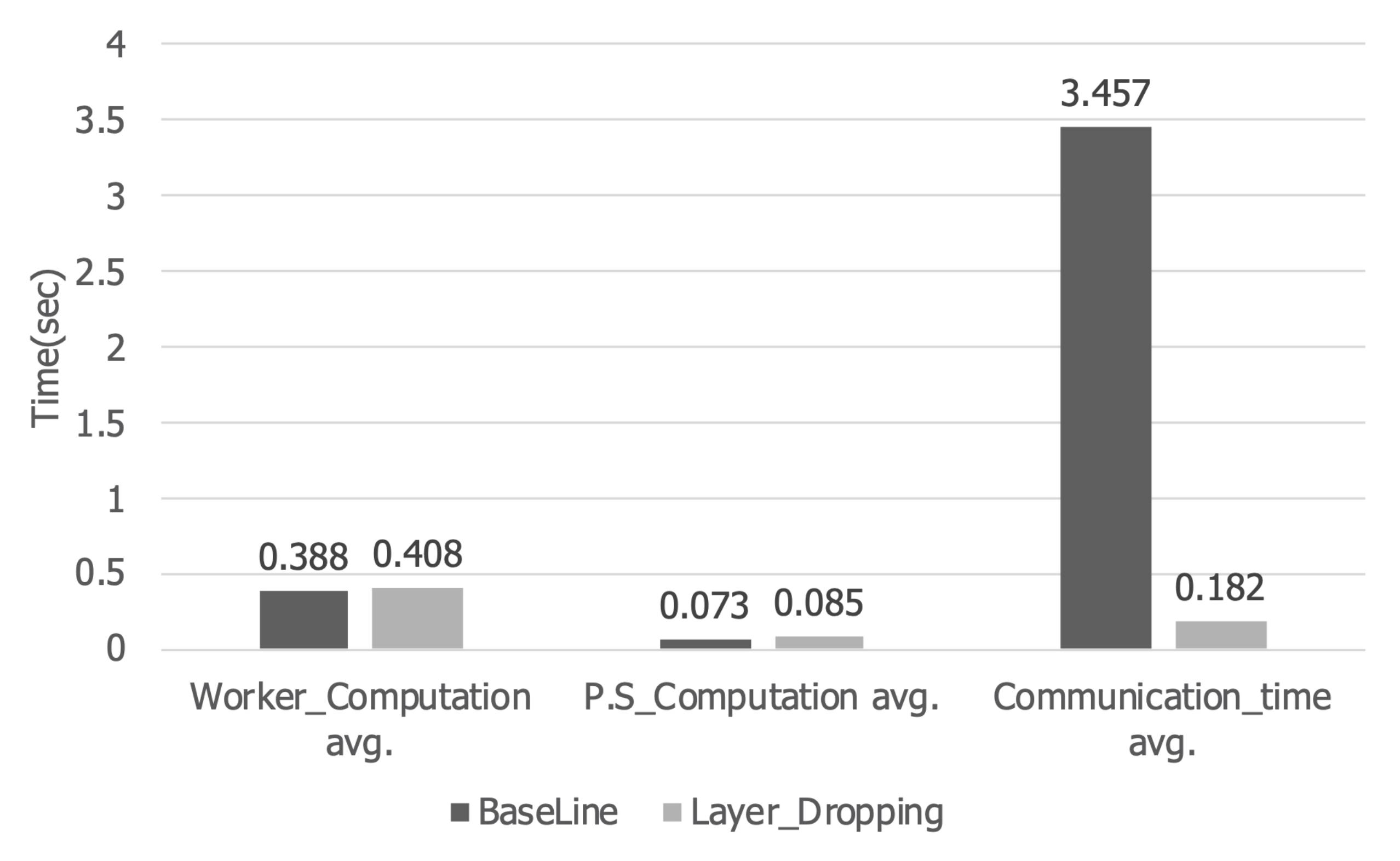 Communication Optimization Schemes for Accelerating Distributed Deep Learning Systems
